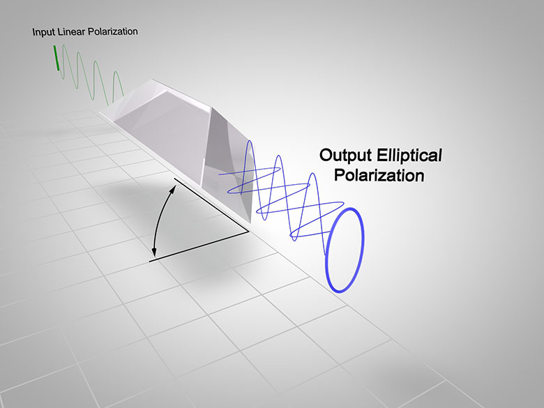 Thorlabs · Dove Prisms Lab Facts