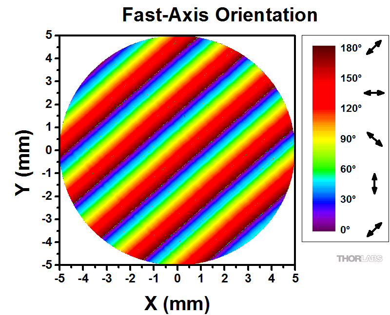 Thorlabs · Liquid Crystal Polymer Depolarizers