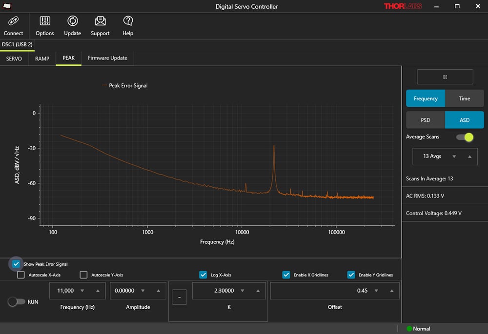 Thorlabs · Compact Digital Servo Controller