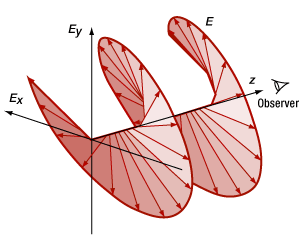 Thorlabs · The Polarization Ellipse Representation of the Polarization ...