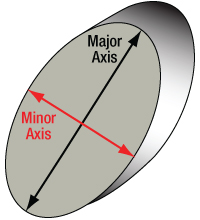 Thorlabs · Elliptical Mirrors