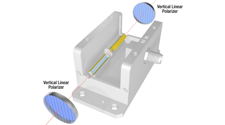 Thorlabs · Free-Space Electro-Optic Modulators Tutorial