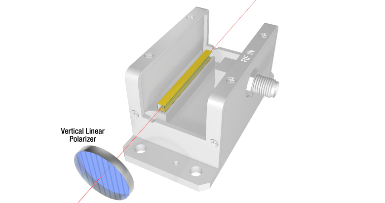 Thorlabs · Free-Space Electro-Optic Modulators Tutorial