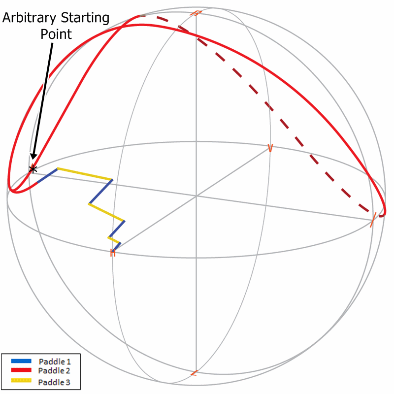 Thorlabs · Using Fiber Paddles to Manipulate Polarization Lab Facts