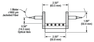 Thorlabs · Fiber-to-Fiber U-Benches