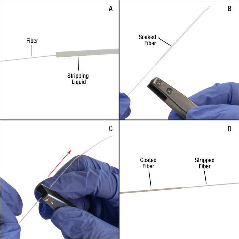 Thorlabs · Fiber Optic Termination Tools