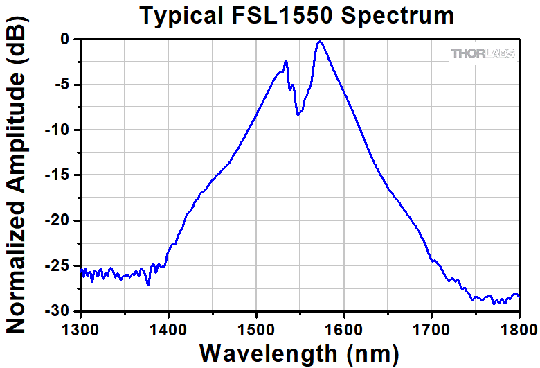 Thorlabs · Ultrafast Femtosecond Fiber Laser, 1550 nm