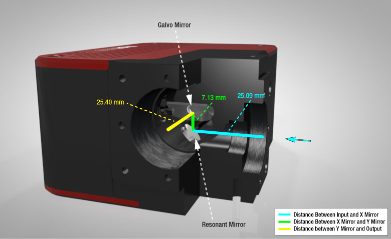 Thorlabs · Galvo-Resonant Scanners and Controllers