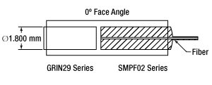 Thorlabs · Single Mode Pigtailed Ferrules with Connectors
