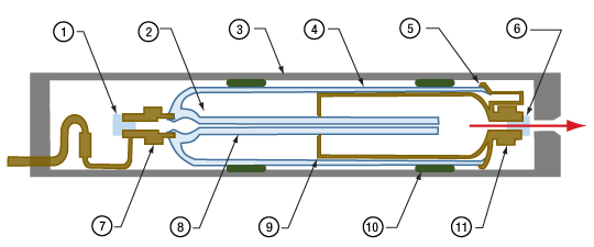 Thorlabs · Protect HeNe Lasers During Handling and Mounting