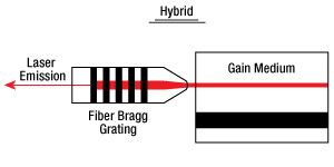 Thorlabs · Single-Frequency Lasers Tutorial