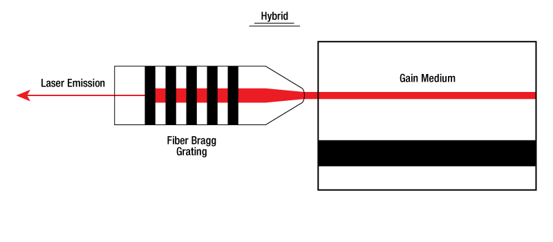 Thorlabs · Single-Frequency Lasers Tutorial
