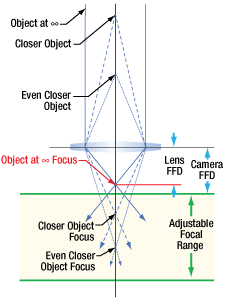 Thorlabs · Camera Flange Focal Distance Change Due to Inserted Windows ...
