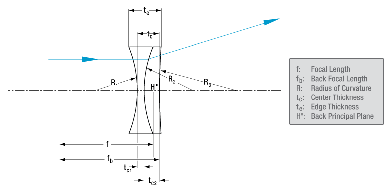 Thorlabs · Unmounted Achromatic Doublets, AR Coated: 400 - 700 nm