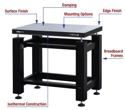 Thorlabs · 304L Steel Virtually Non-Magnetic Breadboards, Optimized ...