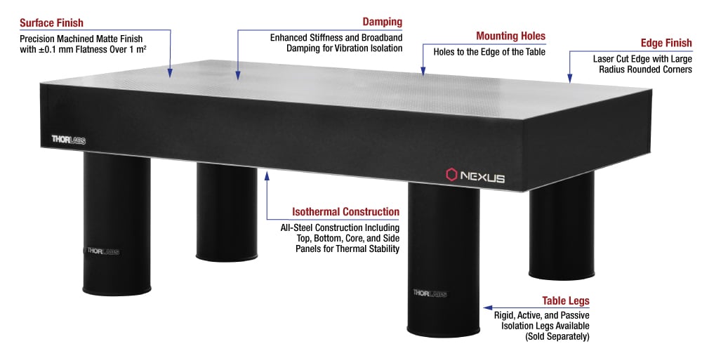 Thorlabs · Optical Table and Active Isolator Leg Bundles