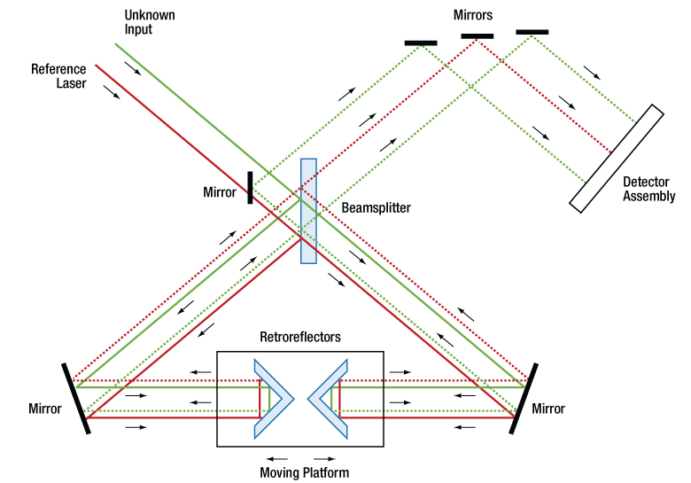 Thorlabs · Optical Spectrum Analyzer Tutorials