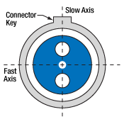 Thorlabs · 780 nm 1x2 Polarization-Maintaining Fiber Optic Couplers / Taps