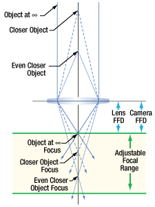 Thorlabs · Camera Flange Focal Distance Change Due to Inserted Windows ...