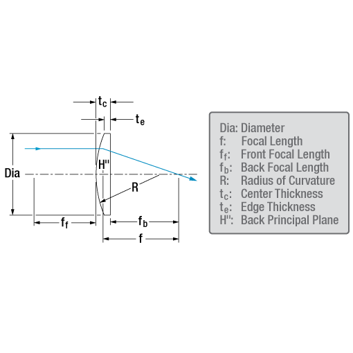 Thorlabs · Calcium Fluoride Plano-Convex Lenses, Uncoated