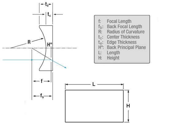 Thorlabs · Plano-Concave Cylindrical Lenses, N-BK7, AR Coating: 350-700 nm