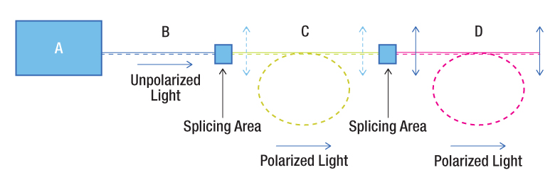 Thorlabs · Polarizing Fiber Tutorial