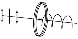 Thorlabs · Choosing a Wave Plate