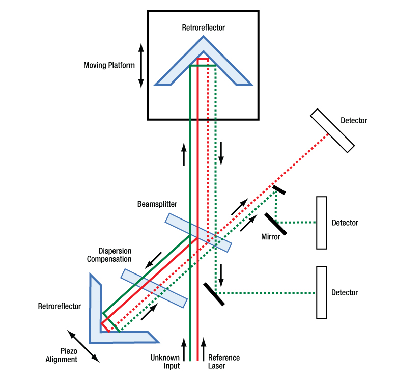 Thorlabs · Optical Spectrum Analyzer Tutorials
