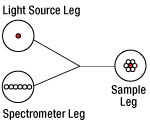 Thorlabs · Fiber Optic Bundle Reflection/Backscatter Probes