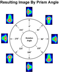 Thorlabs · Dove Prisms Lab Facts