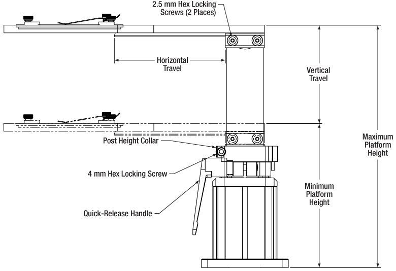 Thorlabs · Manual Rigid Stands