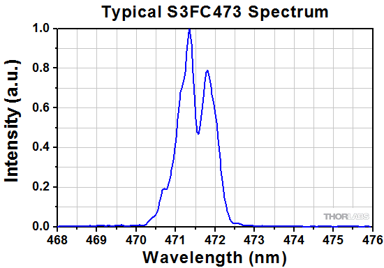 Thorlabs · Fiber-Coupled Laser Sources: Visible, with TEC