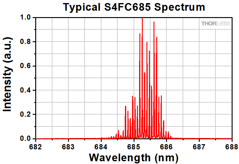 Thorlabs · Fiber-Coupled Laser Sources: Visible, with TEC