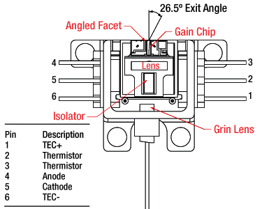 Thorlabs · Tunable Laser Gain Chips with Thermoelectric Coolers