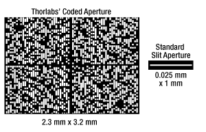 Thorlabs · Modular Raman Spectroscopy Kit