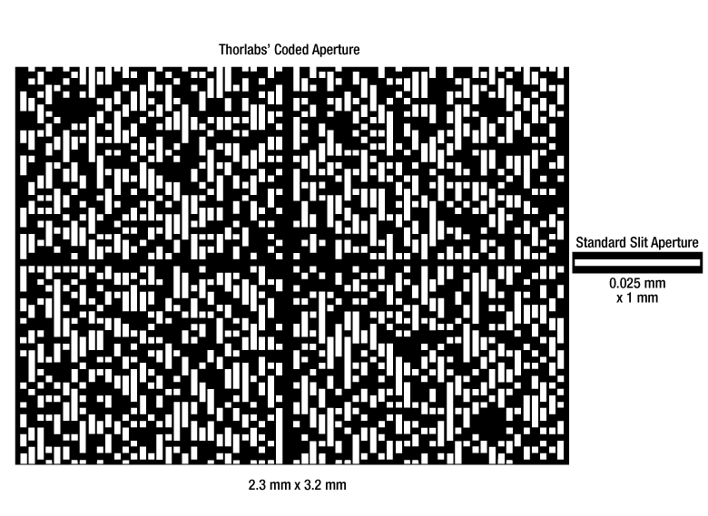 Thorlabs · Modular Raman Spectroscopy Kit