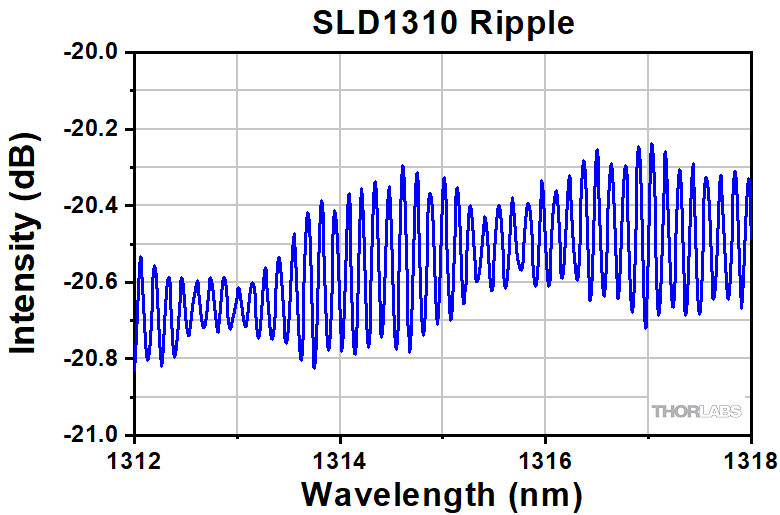 Thorlabs · Superluminescent Diode (SLD) Light Sources for OCT Systems