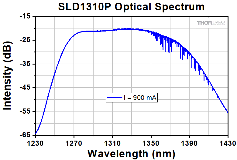 Thorlabs · Superluminescent Diode (SLD) Light Sources for OCT Systems