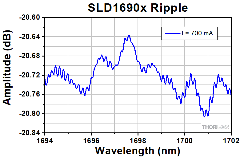 Thorlabs · Superluminescent Diode (SLD) Light Sources for OCT Systems