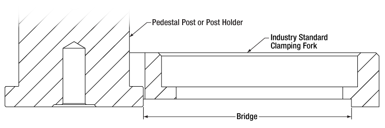 Thorlabs · Clamping Forks for Pedestal Posts
