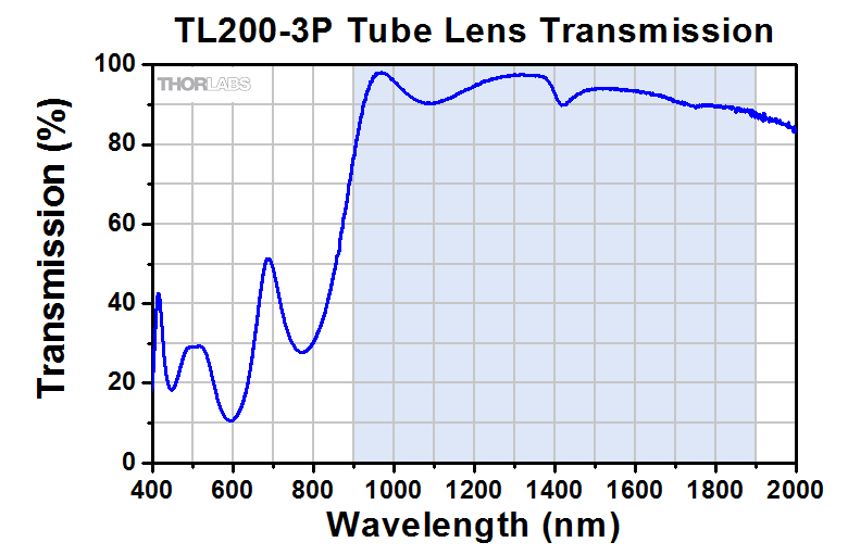 Thorlabs · Infinity-Corrected Tube Lenses