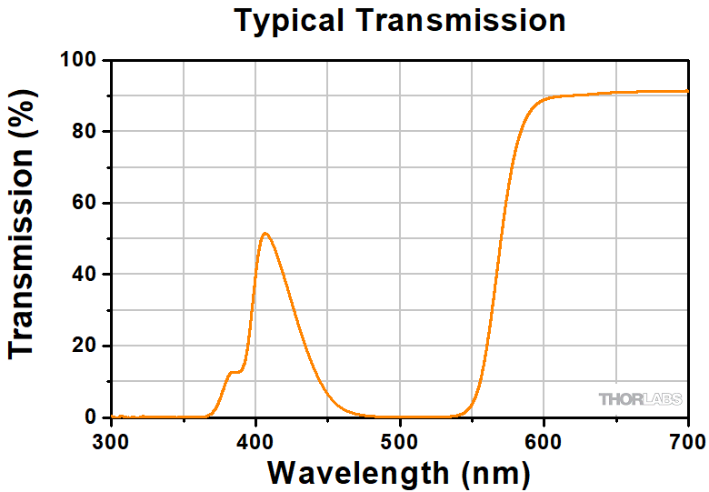 Thorlabs · Fluorescent Microscope Slides and Alignment Targets