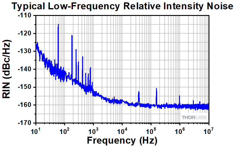 Thorlabs · Single-Frequency, Ultra-Low-Noise Lasers, Extended Butterfly Package