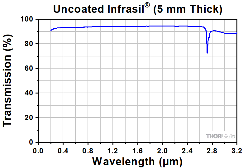 Thorlabs · Optical Substrates