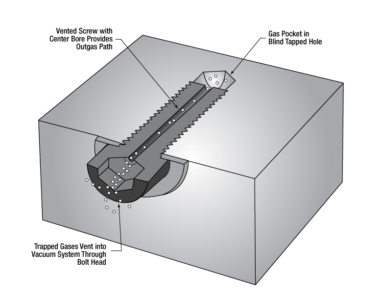 Thorlabs · Vacuum-Compatible Screws