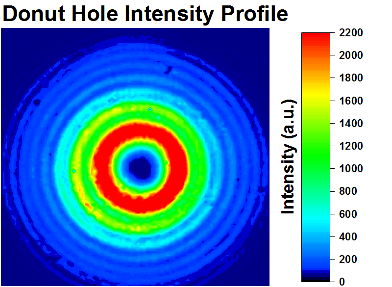 Thorlabs · Zero-Order Vortex Half-Wave Retarders
