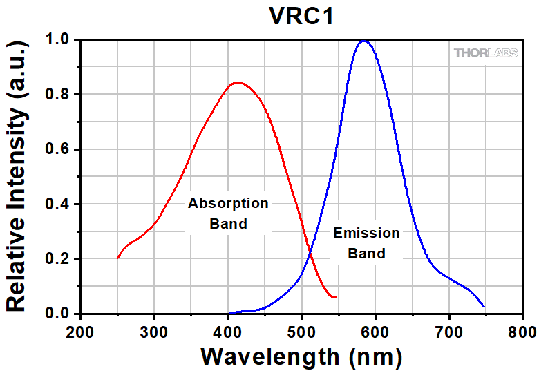 Thorlabs · Laser Viewing Cards