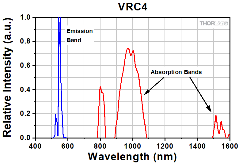 Thorlabs · Laser Viewing Cards