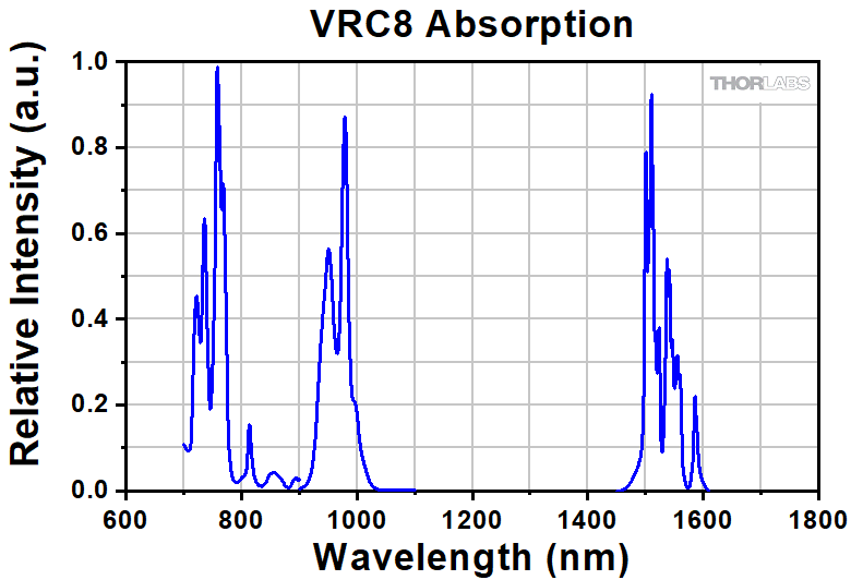 Thorlabs · 蛍光または液晶アライメントターゲット