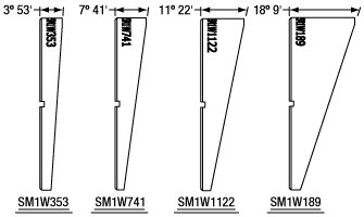 Thorlabs · Round Wedge Prisms